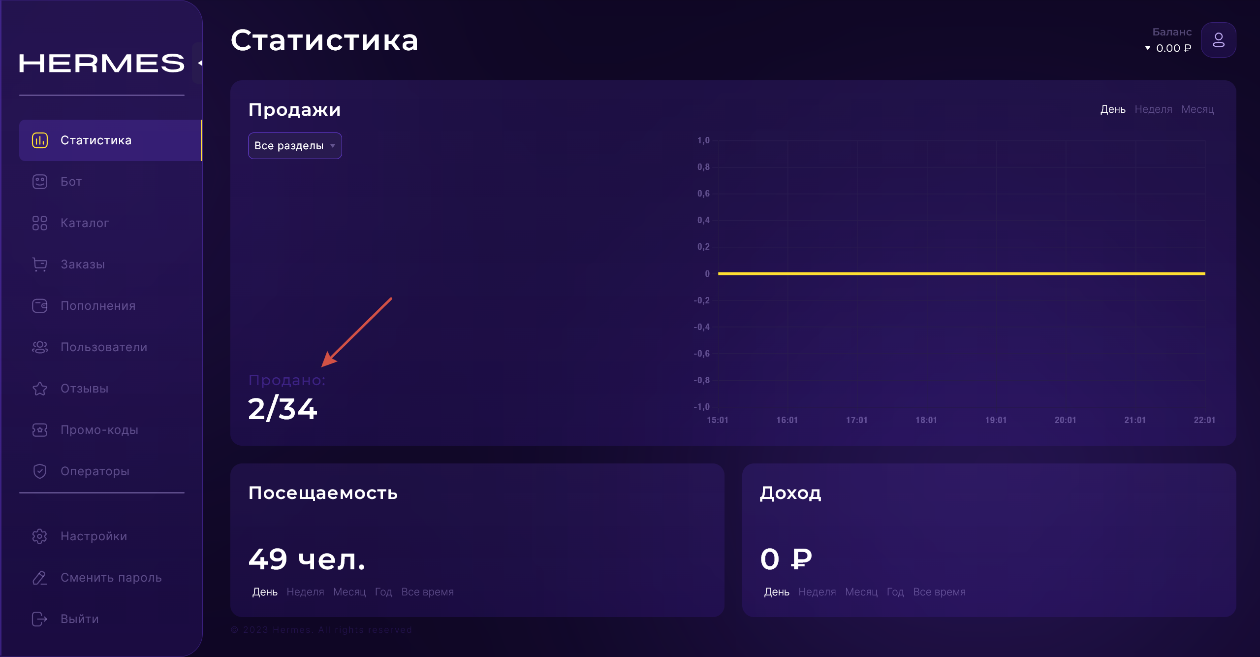 HERMES Wiki - Глобальная навигация по проекту — Teletype