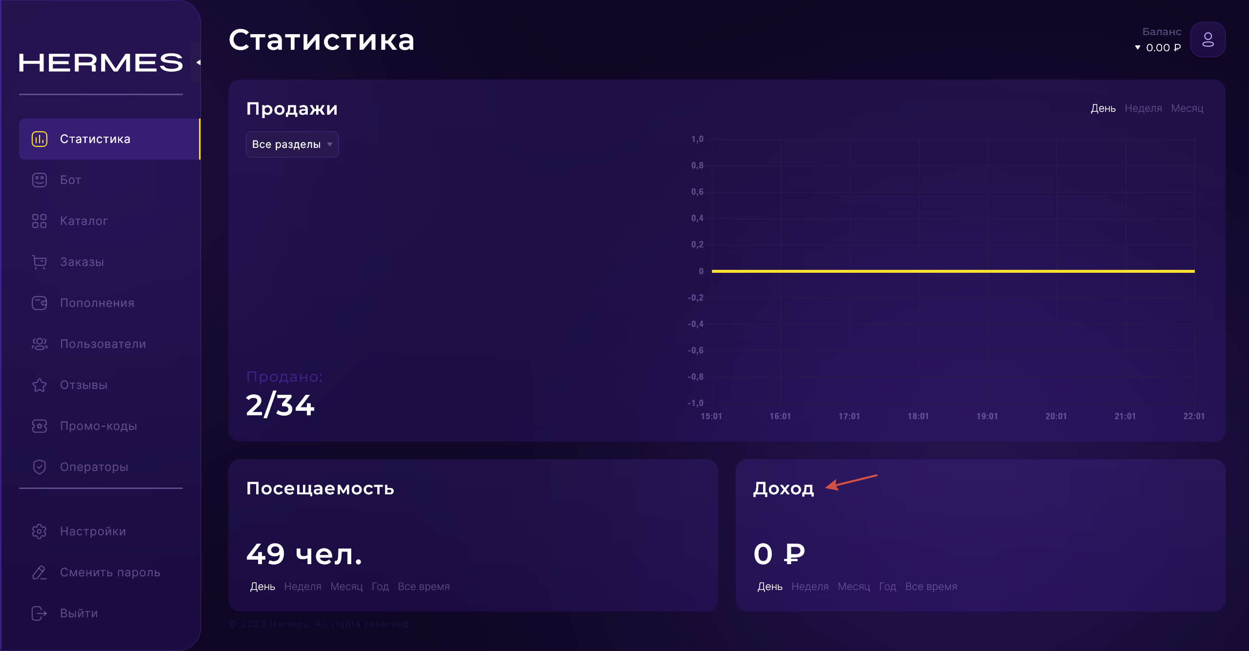 HERMES Wiki - Глобальная навигация по проекту — Teletype
